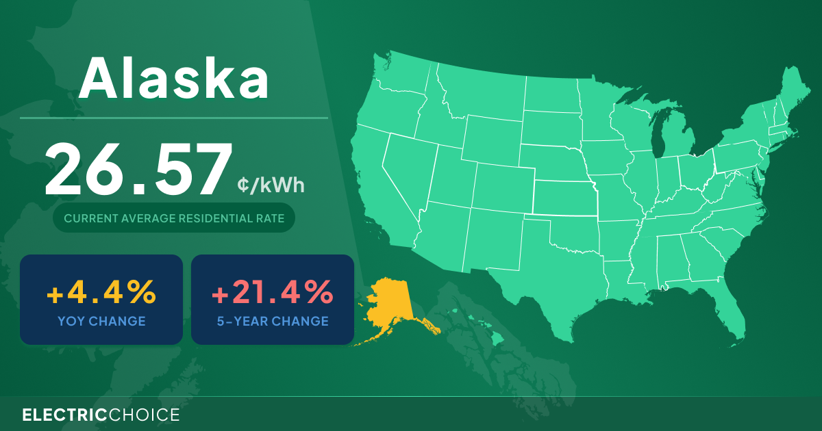 Average Electricity Cost in Alaska (2026)