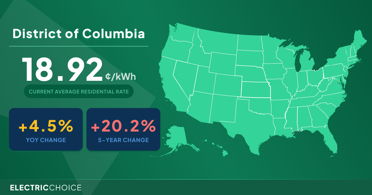 D.C. Electricity Rates & Providers | May 2026
