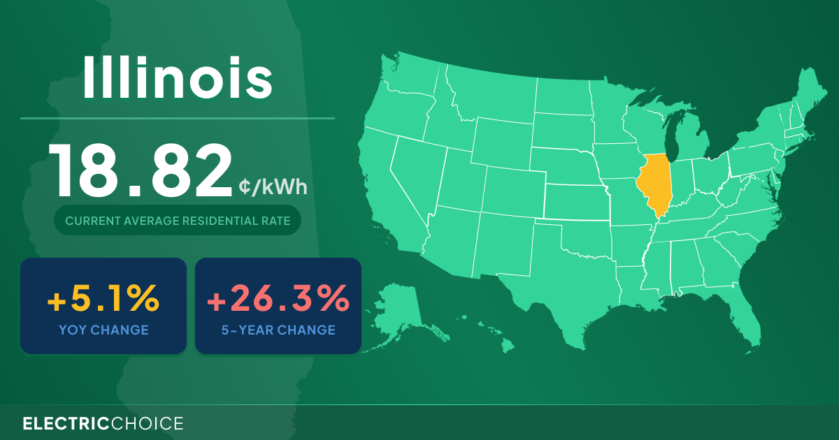 Illinois Electricity Rates & Plans | June 2026