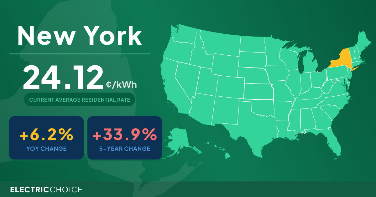 New York Electricity Rates & Plans | May 2026