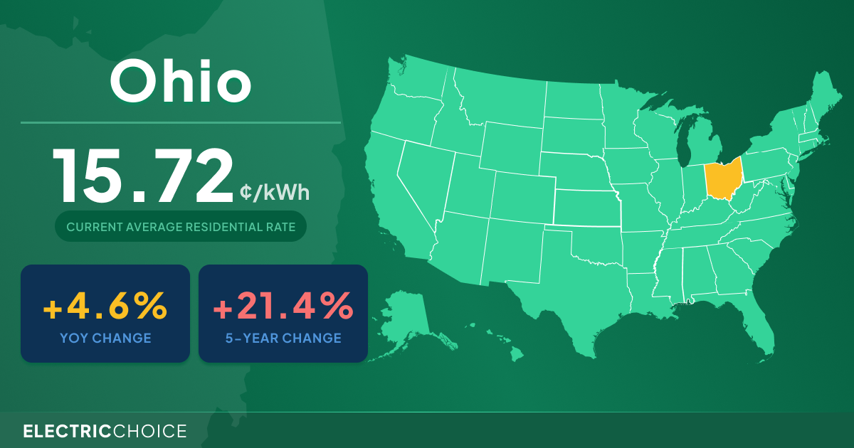 Ohio Electricity Plans & Providers | June 2026