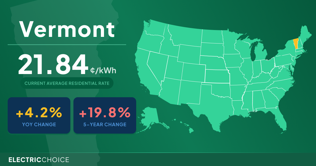 Vermont Electricity Costs & Rates (2026)
