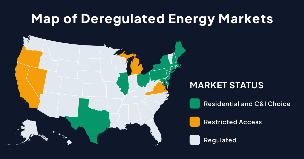 Map of Deregulated Energy Markets — State-by-State Data (Updated 2026)